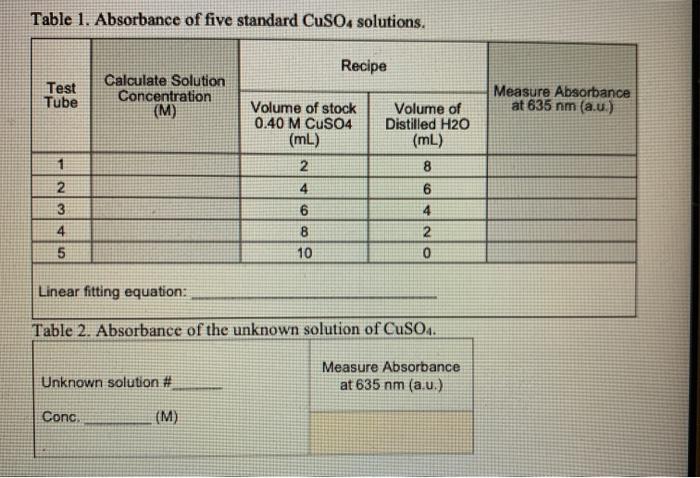 Solved Table 1. Absorbance of five standard CuSO4 solutions. | Chegg.com