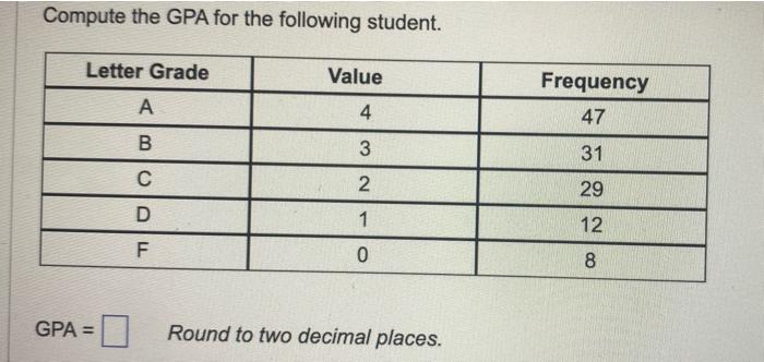 Solved Compute the GPA for the following student. GPA = | Chegg.com