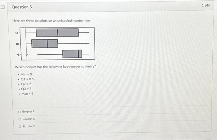 Solved Here are three boxplots on an unlabeled number line. | Chegg.com