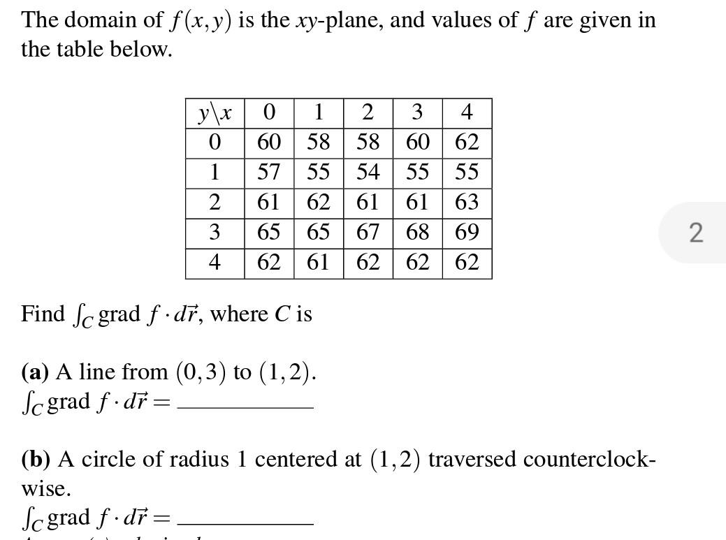 Solved The domain of f(x,y) is the xy-plane, and values of f | Chegg.com