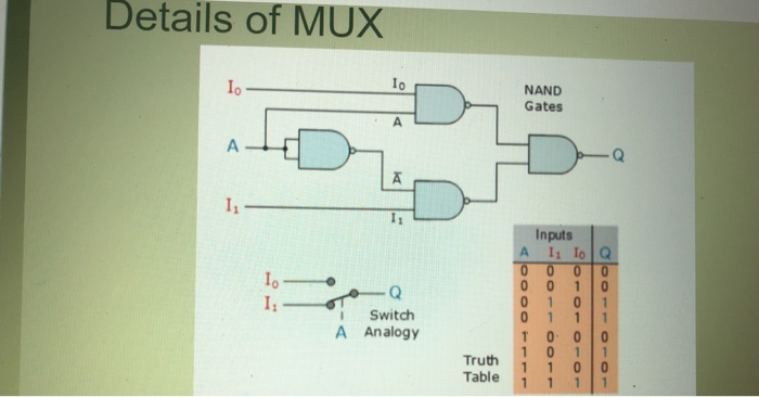 Solved How would you go about writing code for a 2x1 MUX | Chegg.com