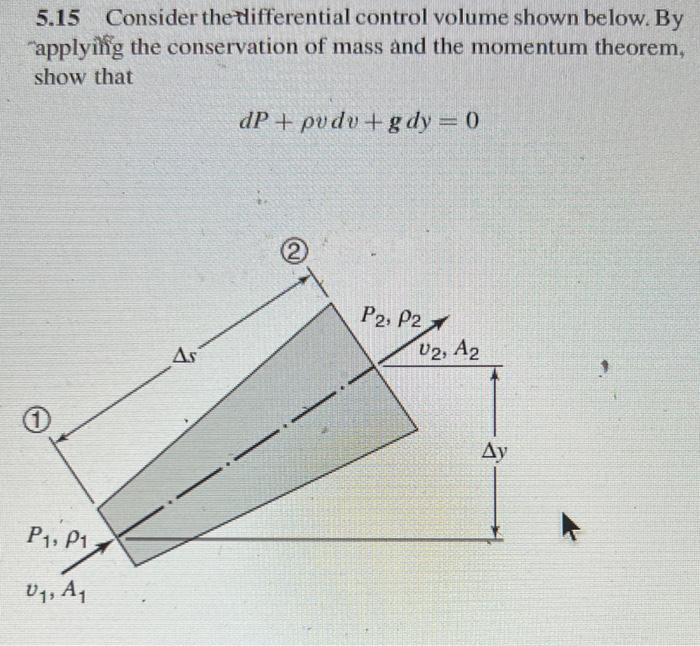 Solved 5.15 Consider the-differential control volume shown | Chegg.com