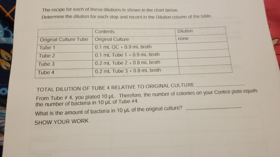 Solved The recipe for each of these dilutions is shown in | Chegg.com