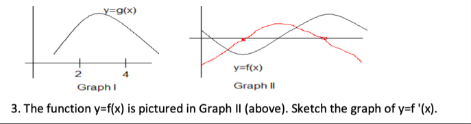Solved The function y=f(x) ﻿is pictured in Graph II (above). | Chegg.com
