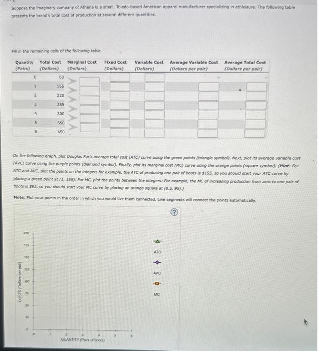 Solved Suppose the imaginary company of Athena is a small, | Chegg.com