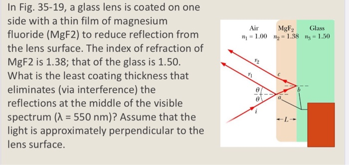 Solved Air MgF2 Glass - 1.00 19 = 1.38 mg - 1.50 In Fig. | Chegg.com