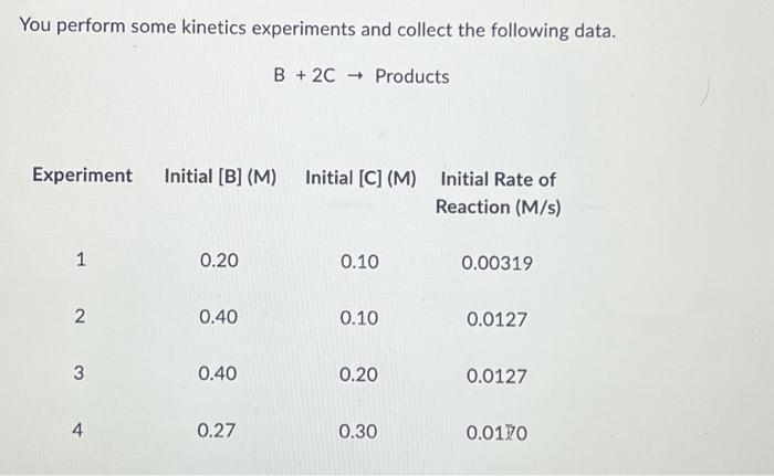 Solved You perform some kinetics experiments and collect the | Chegg.com