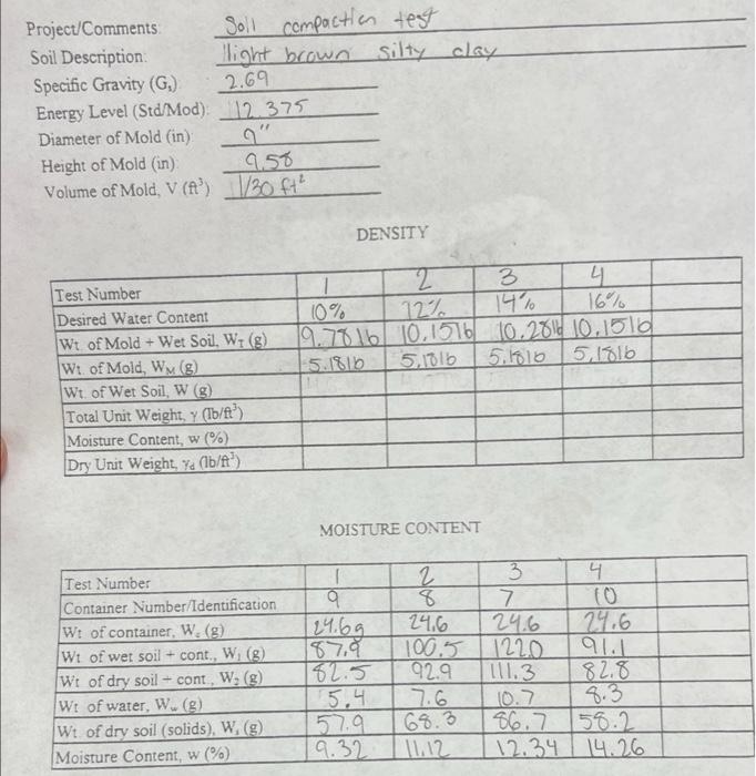 Solved MOISTURE CONTENT1. Plot the compaction curves (dry | Chegg.com