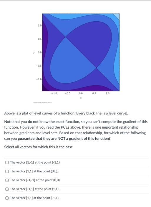 Solved Above is a plot of level curves of a function. Every | Chegg.com