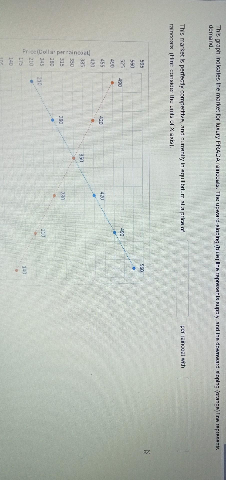 Solved This graph indicates the market for luxury PRADA | Chegg.com