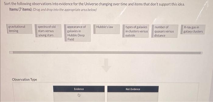 Solved Sort the following observations into evidence for the | Chegg.com
