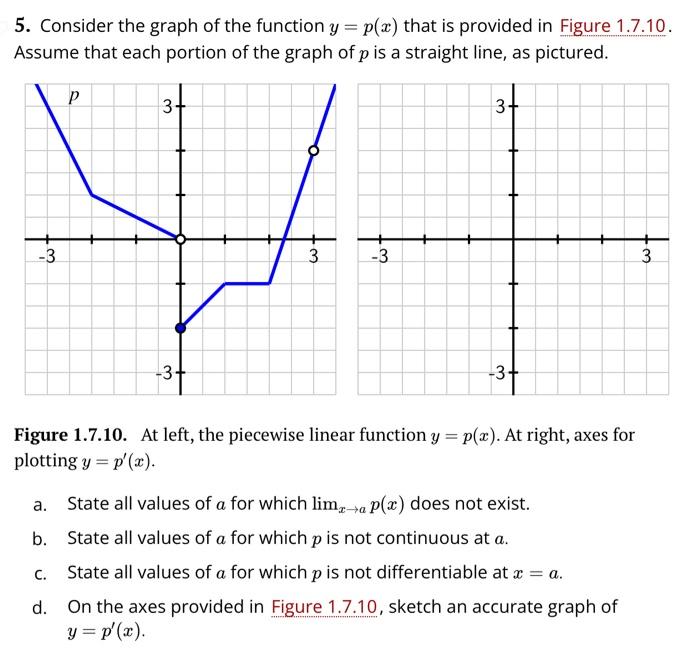 Solved 5. Consider the graph of the function y = p(x) that | Chegg.com