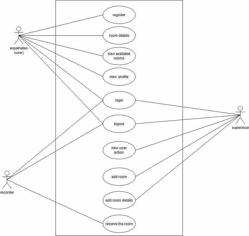 Solved Interface Username String Password String 