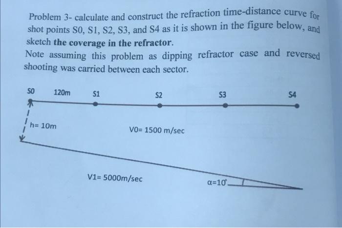 Problem 3- calculate and construct the refraction | Chegg.com