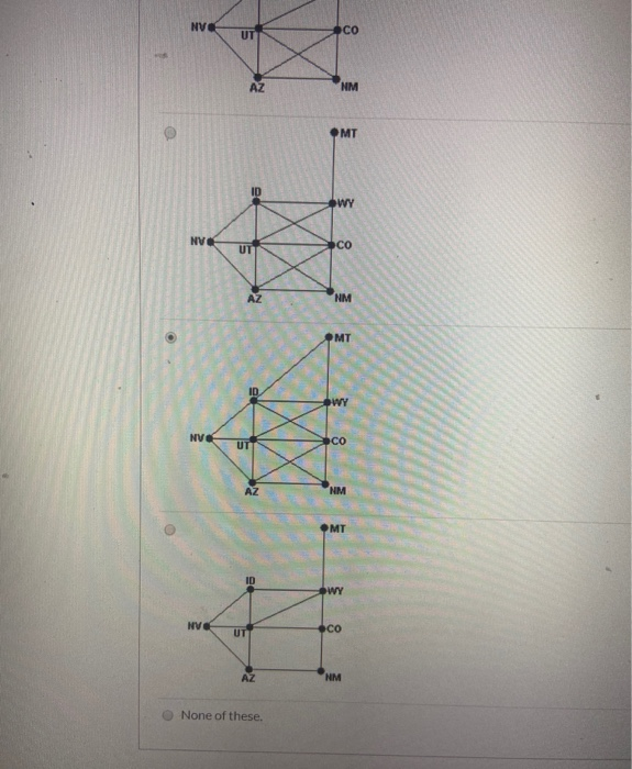 Solved Which of the graphs, if any, model the bordering | Chegg.com