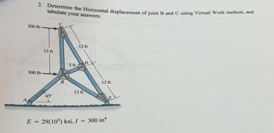 Determine the Horizontal displacement of joint B and | Chegg.com