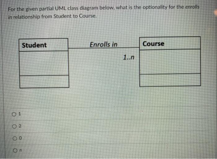 Solved For the given partial UML class diagram below, what | Chegg.com
