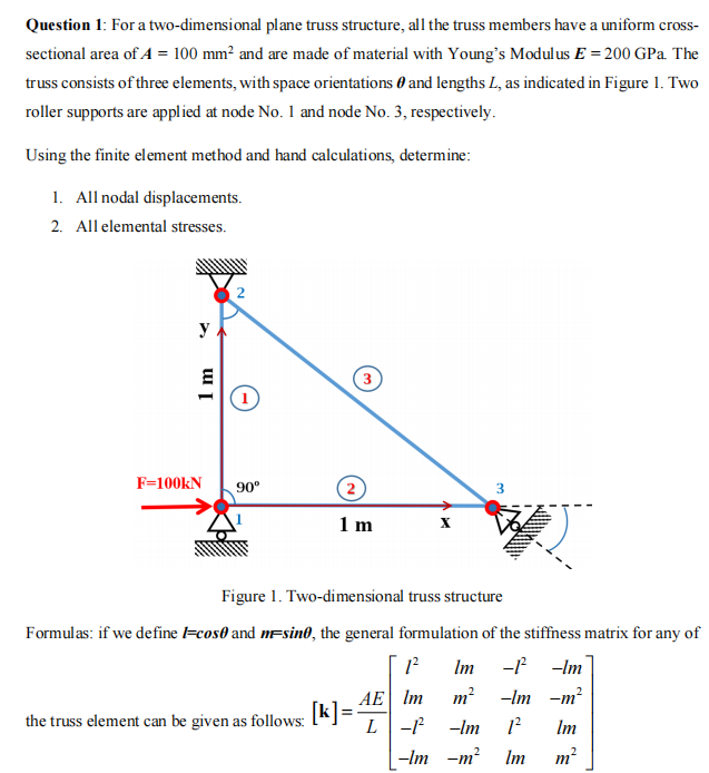Solved Question 1: For a two-dimensional plane truss | Chegg.com
