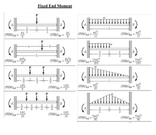Solved (b) The ratio of the plastic moment to the yield | Chegg.com