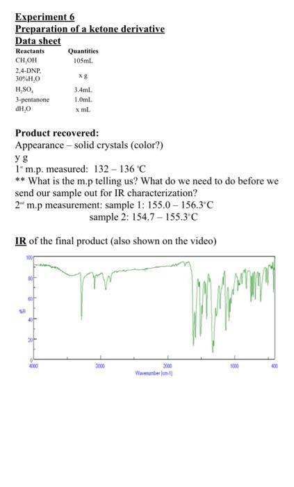 Solved Experiment 6 Preparation of a ketone derivative | Chegg.com
