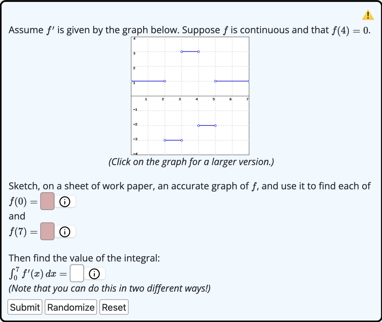 Solved Assume f' ﻿is given by the graph below. Suppose f ﻿is | Chegg.com