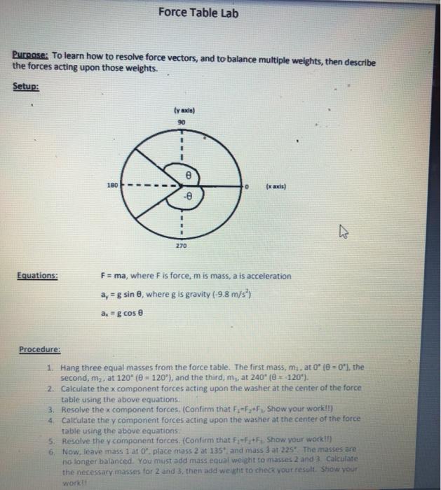 Solved Force Table Lab Purpose: To learn how to resolve | Chegg.com