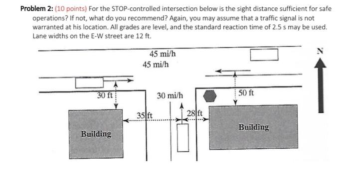 Solved Problem 2: (10 points) For the STOP-controlled | Chegg.com