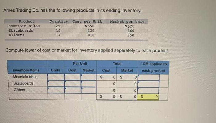 Solved Ames Trading Co. has the following products in its | Chegg.com