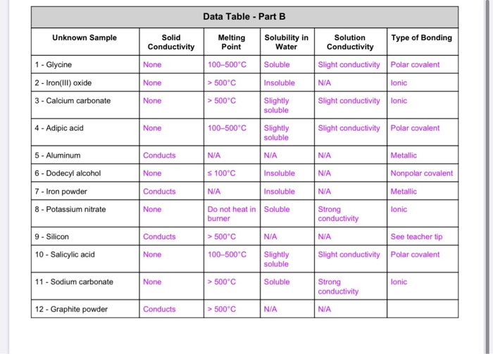 Solved 4. SEP Construct Explanations in order for a | Chegg.com