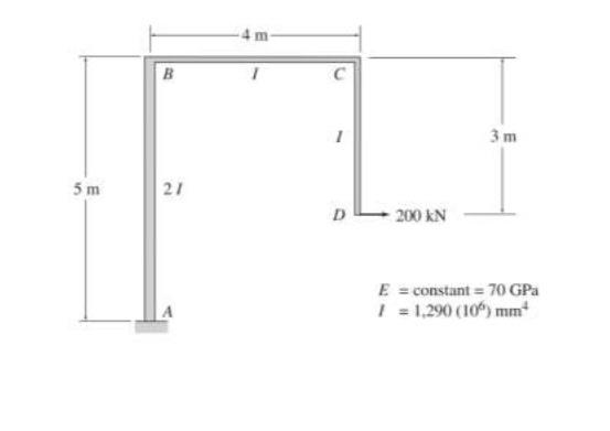 Solved Calculate the horizontal and vertical displacements | Chegg.com