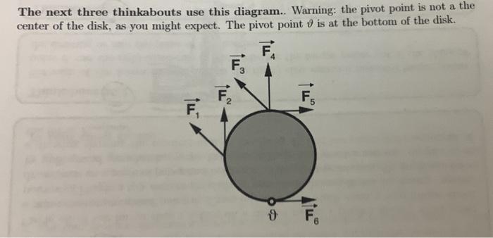 Solved Circle all of the forces shown acting on a disk of | Chegg.com