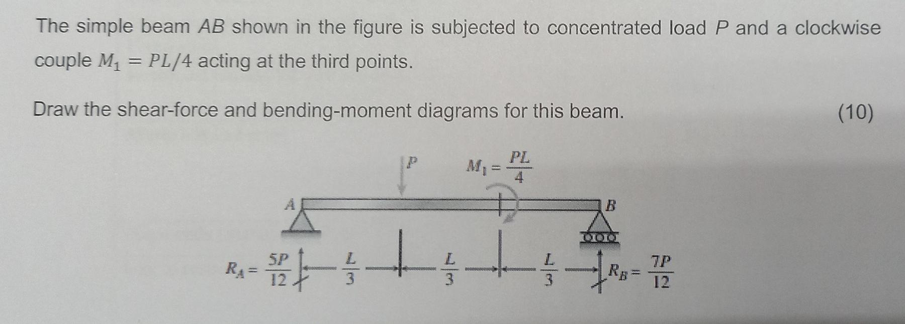 Solved The simple beam AB shown in the figure is subjected | Chegg.com
