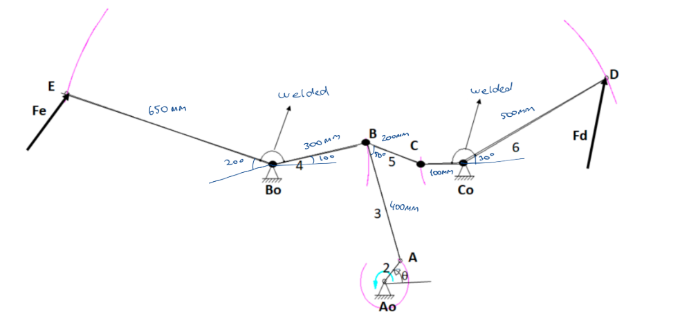 Solved In the flapping mechanism shown in the figure, limbs | Chegg.com