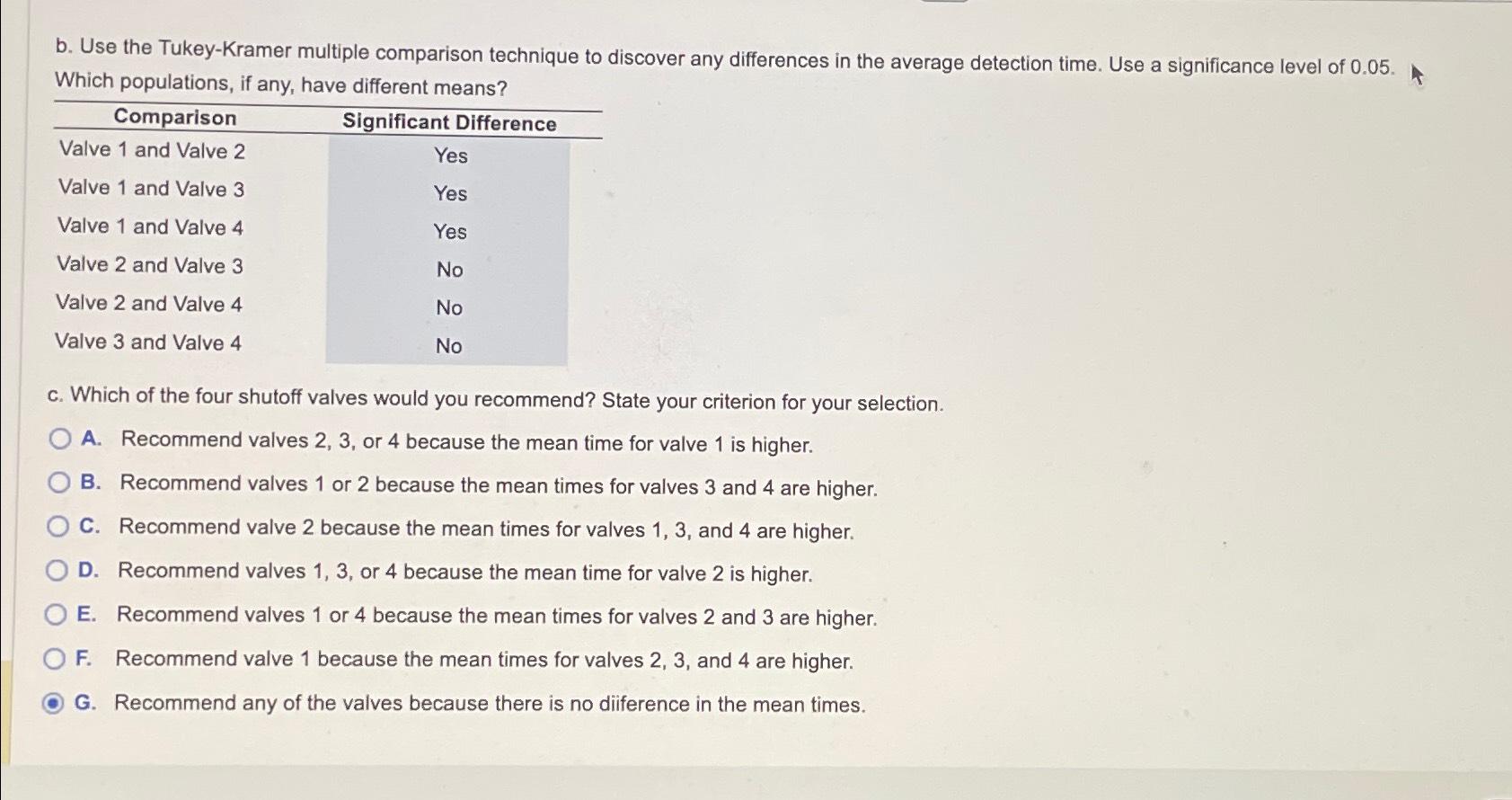 Solved b. ﻿Use the Tukey-Kramer multiple comparison | Chegg.com