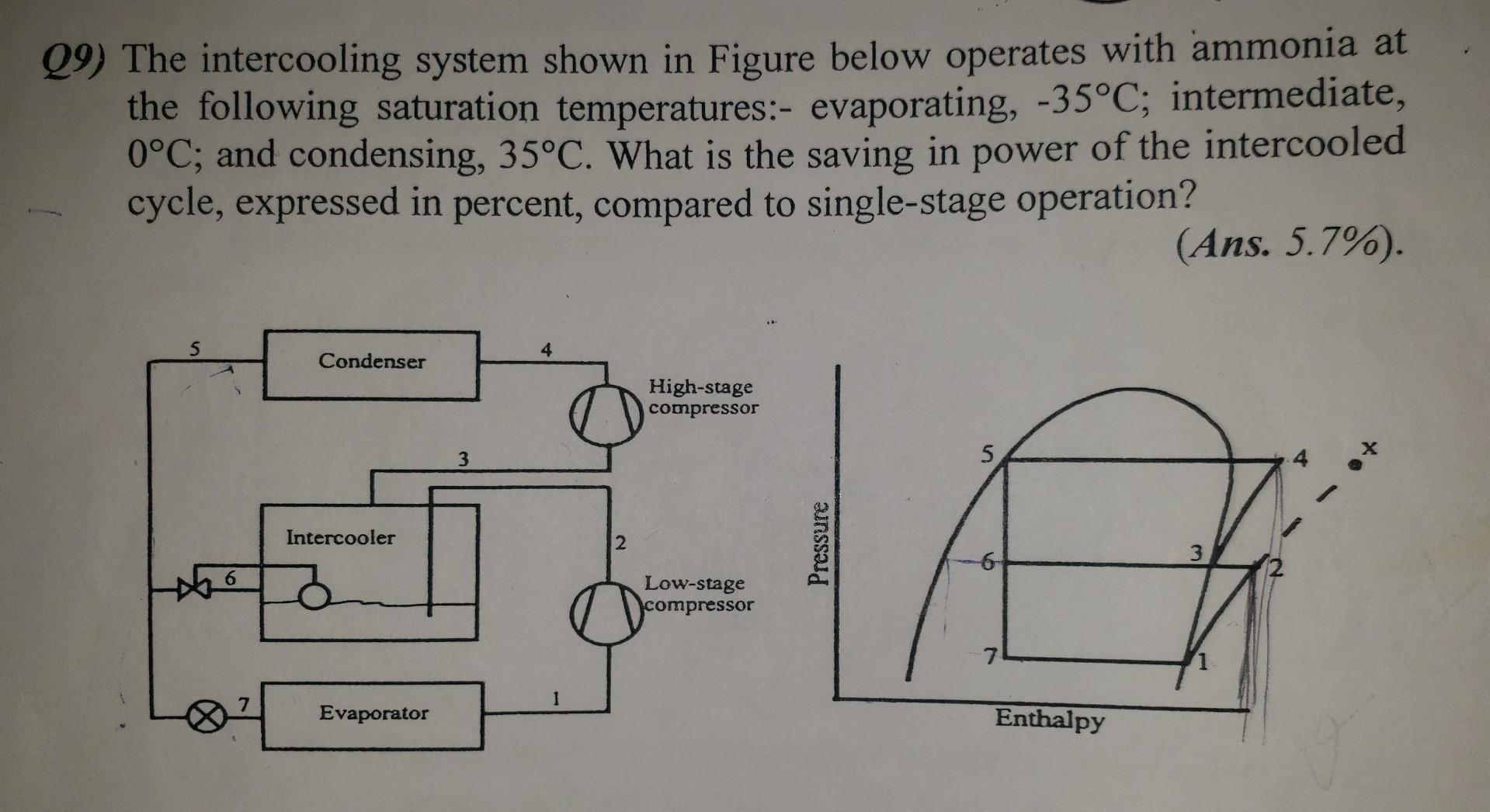 Solved 99) The intercooling system shown in Figure below | Chegg.com