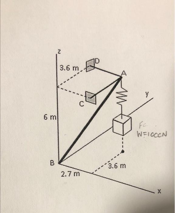 Solved What is the tension in points D, C, and B? (TAD, TAC, | Chegg.com