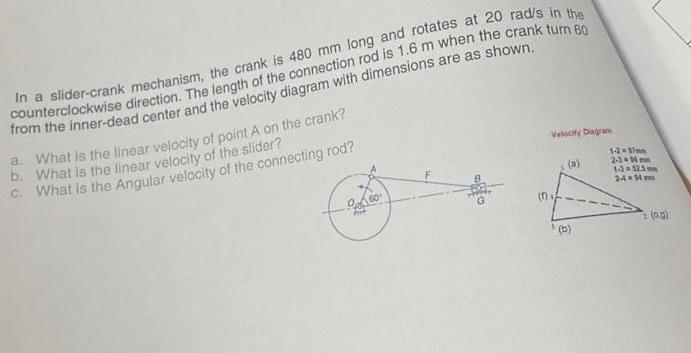 Solved In a slider-crank mechanism, the crank is 480 mm long | Chegg.com