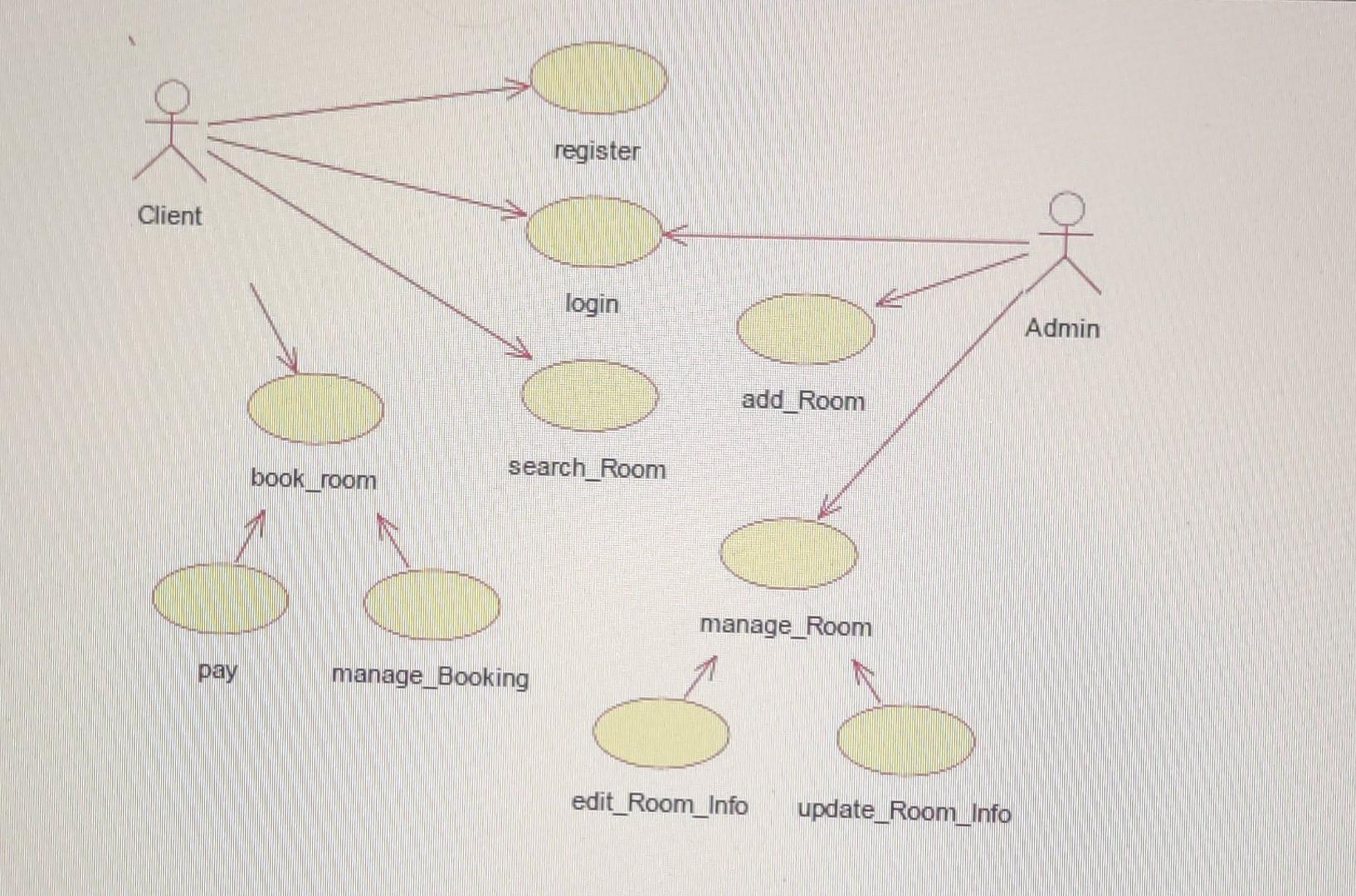Solved Based on the description above please provide Use | Chegg.com