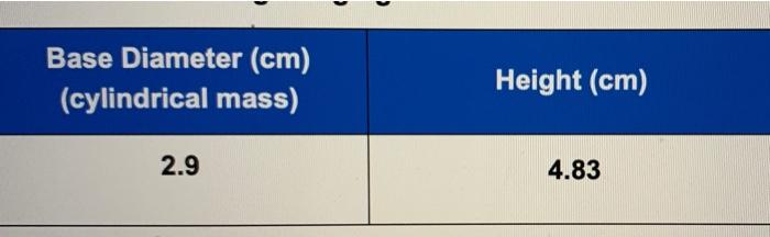 Solved Use the measured dimensions of the 250 g mass to | Chegg.com