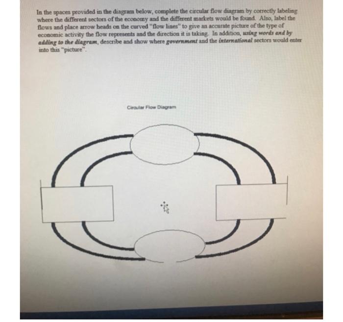 Solved In the spaces provided in the diagram below, complete | Chegg.com