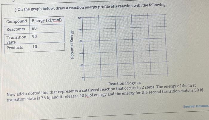 Solved ) On the graph below, draw a reaction energy profile | Chegg.com