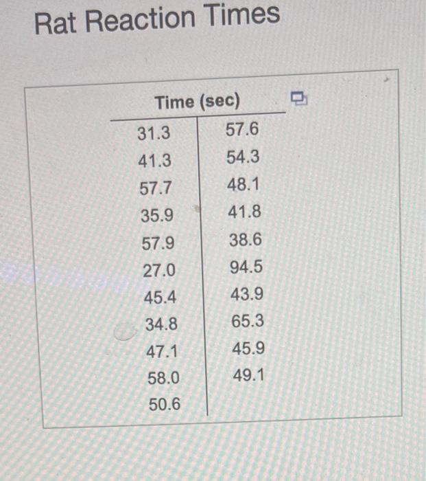 Solved The accompanying table shows the dasa from a | Chegg.com
