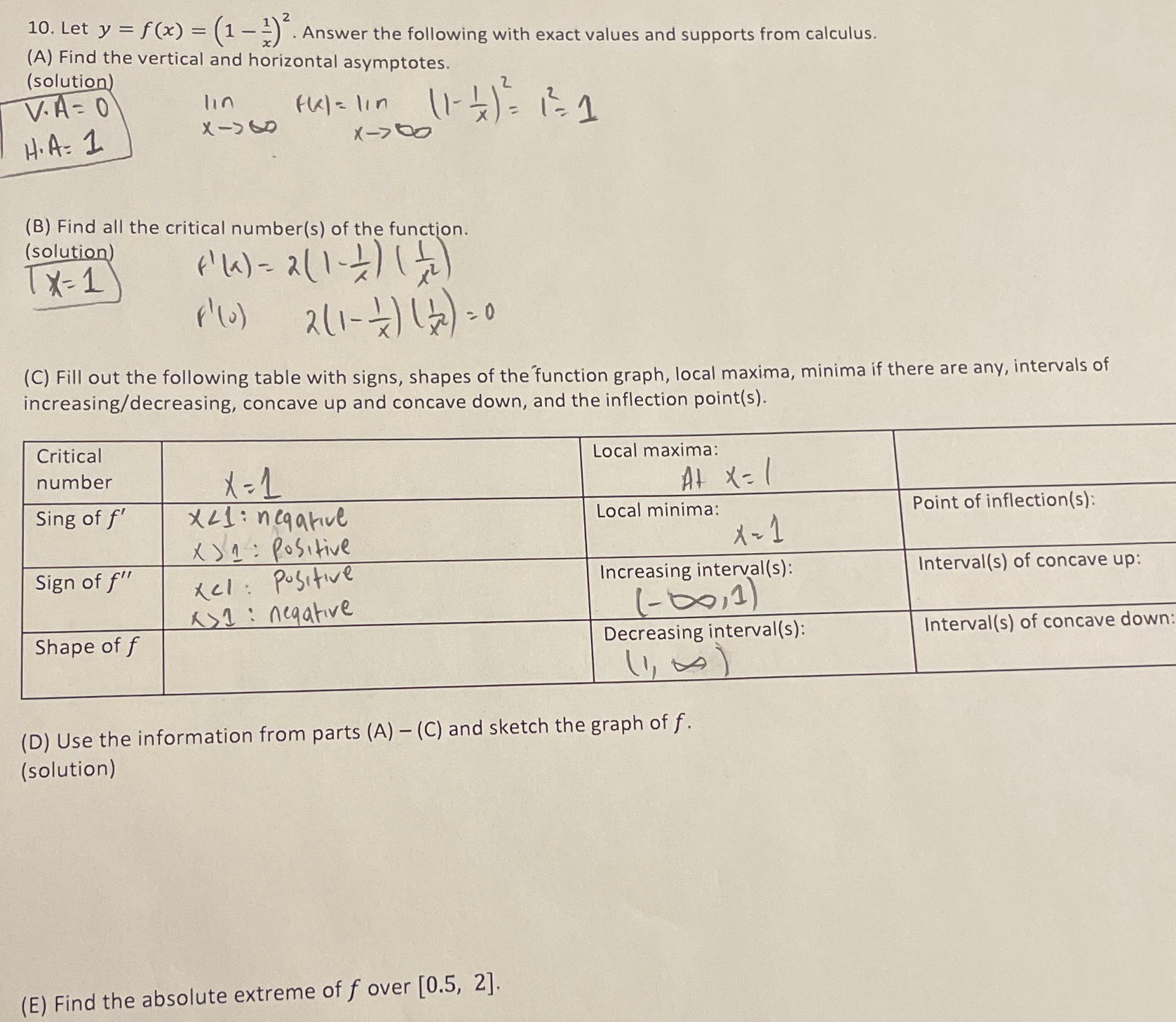 Solved Let y=f(x)=(1-1x)2. ﻿Answer the following with exact | Chegg.com