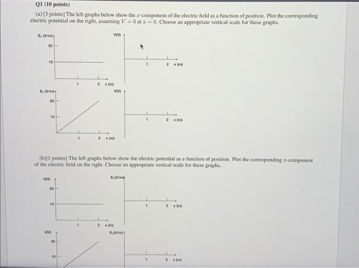 Solved (b) [3 points] The left graphs below show the | Chegg.com