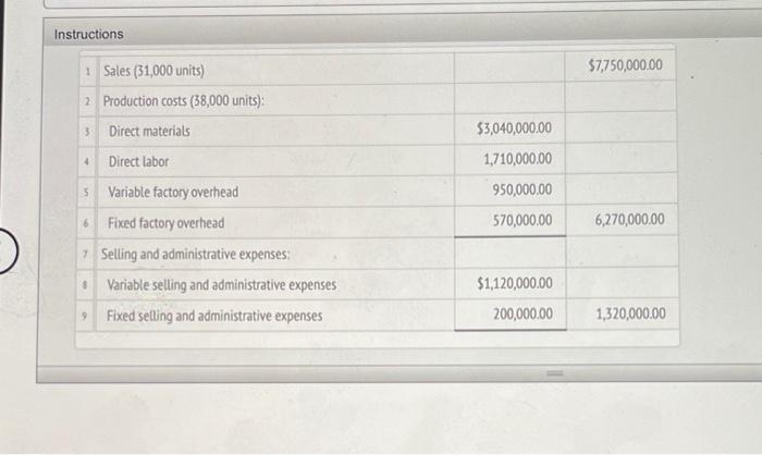 Solved Instructions Absorption Costing Income Statement | Chegg.com