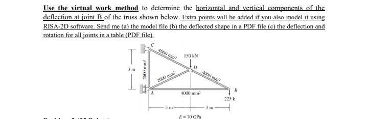 Solved Use the virtual work method to determine the | Chegg.com