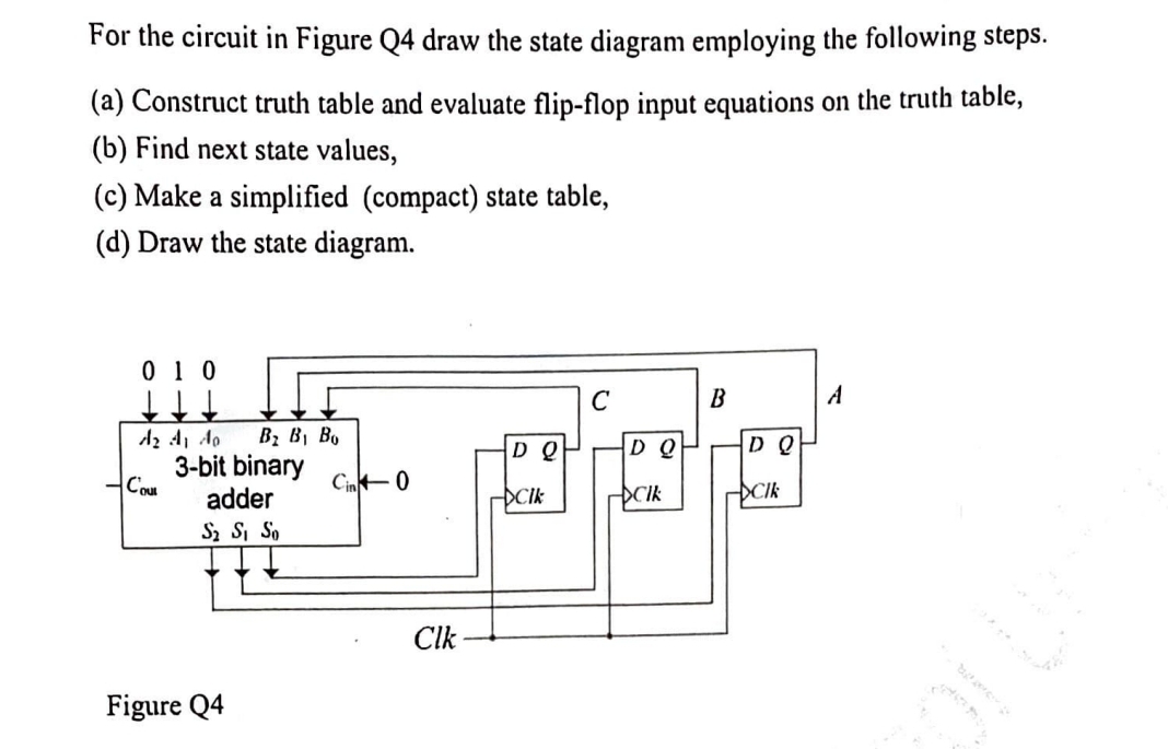 Solved For the circuit in Figure Q4 ﻿draw the state diagram | Chegg.com