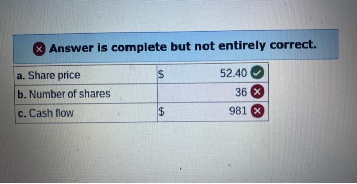 Solved Problem 19-11 Homemade Dividends You own 1,800 shares | Chegg.com