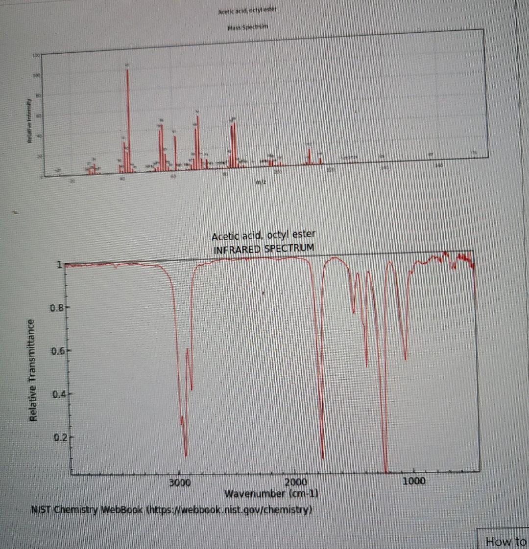 Acetic acid, actyl ester Mass Spectrum F Helative | Chegg.com