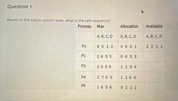 Solved Based on the below system state, what is the safe | Chegg.com